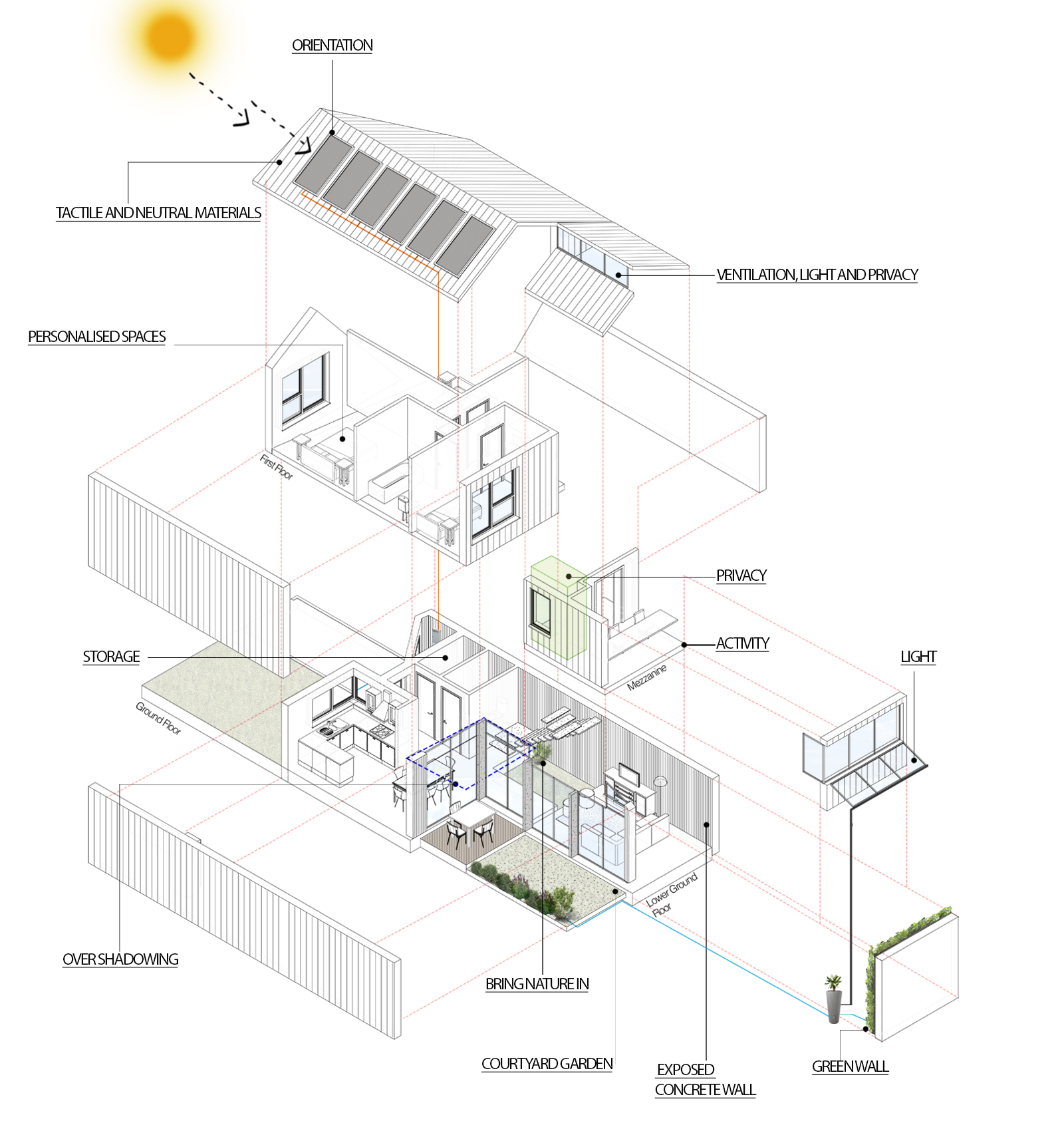 BM3 Housing 19 → BM3 Architects